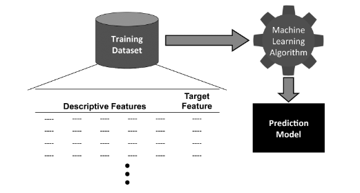 Adquisición y Procesamiento de Señales Biomédicas en Tecnologías de Borde – PECR Knowledge Hub
