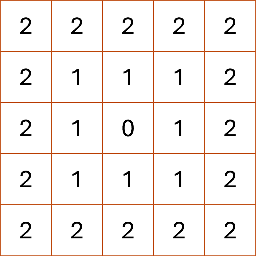 Procesamiento de Señales e Imagenes – PECR Knowledge Hub
