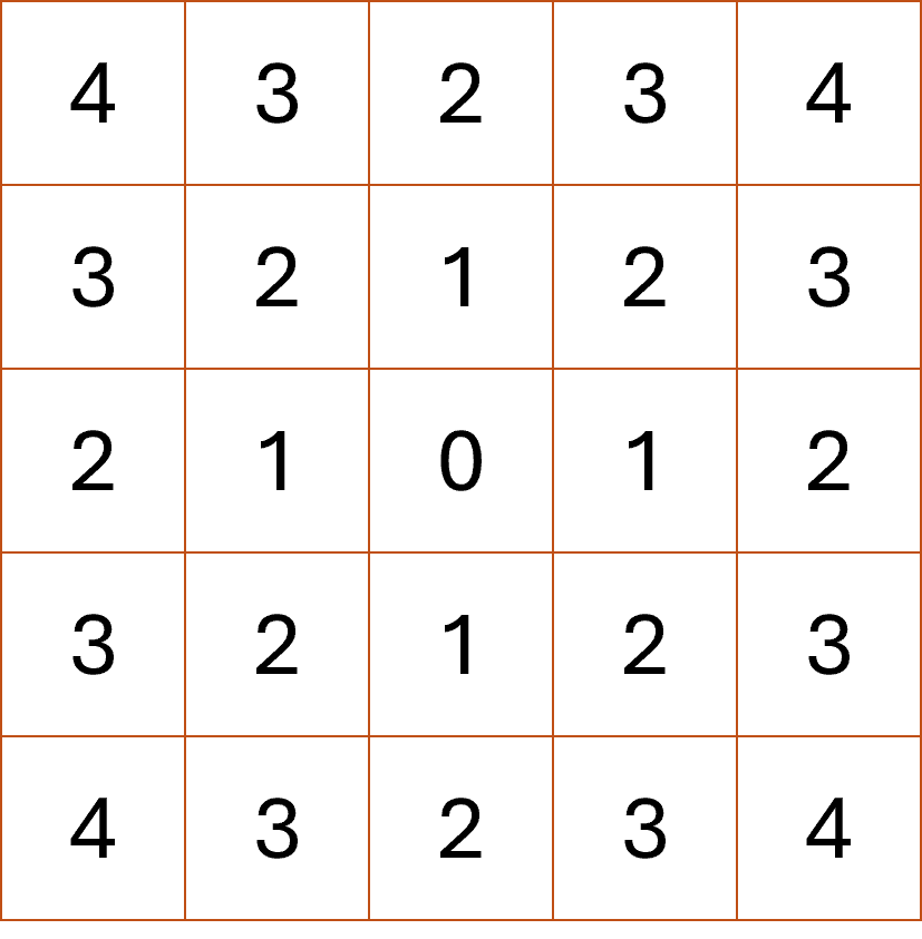 Procesamiento de Señales e Imagenes – PECR Knowledge Hub